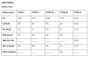 ASTM D638 - Dumbbell | ASTM Standard Test Method - Kind Snail