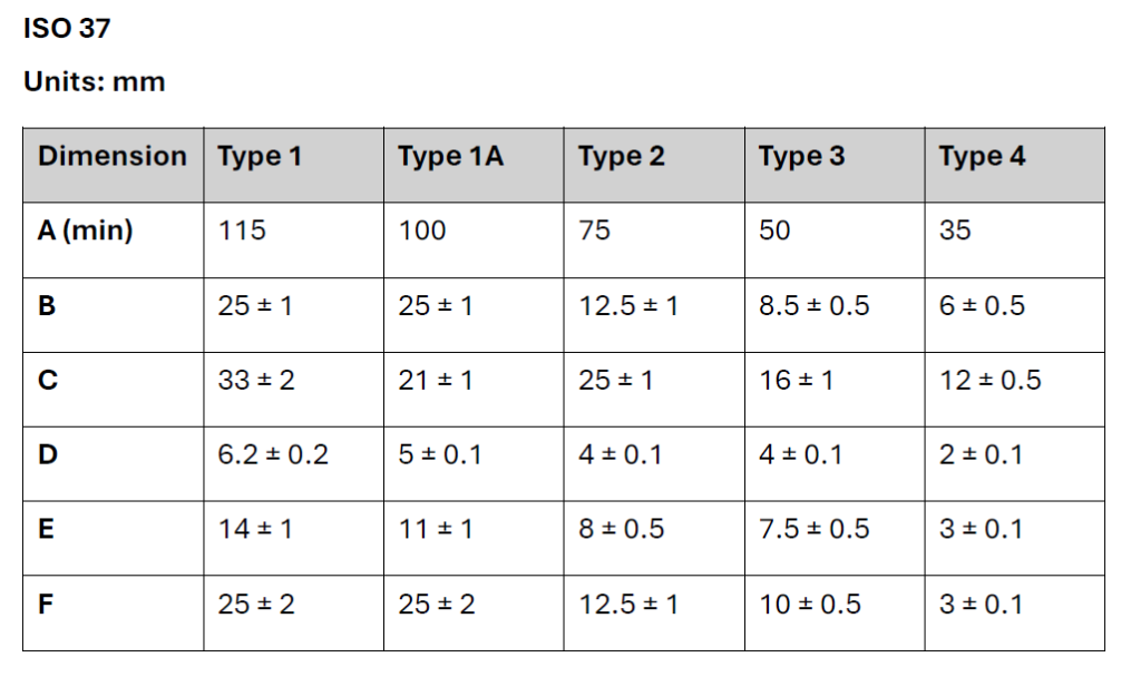 ISO 37 - Dumbbell | ISO Standard Test Method - Kind Snail